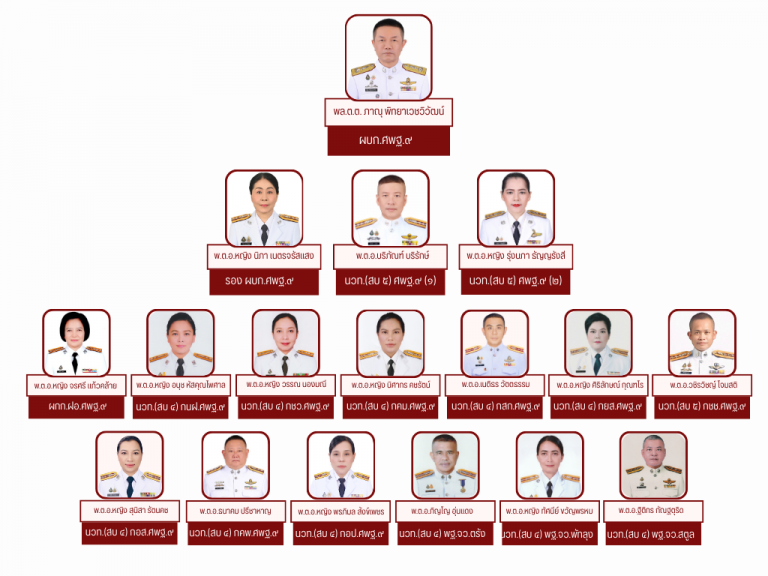 ผู้บังคับบัญชาระดับสูง – ศูนย์พิสูจน์หลักฐาน ๙