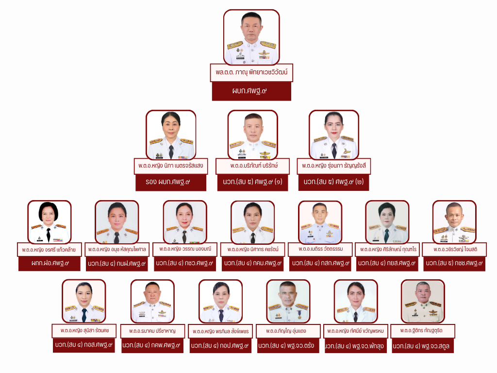 ผู้บังคับบัญชาระดับสูง – ศูนย์พิสูจน์หลักฐาน ๙